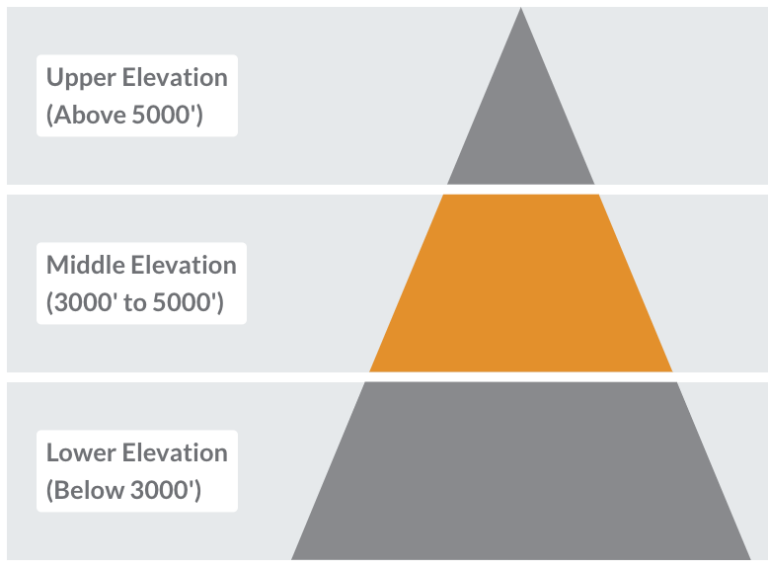 Forecast Elevation Zones – Mount Washington Avalanche Center